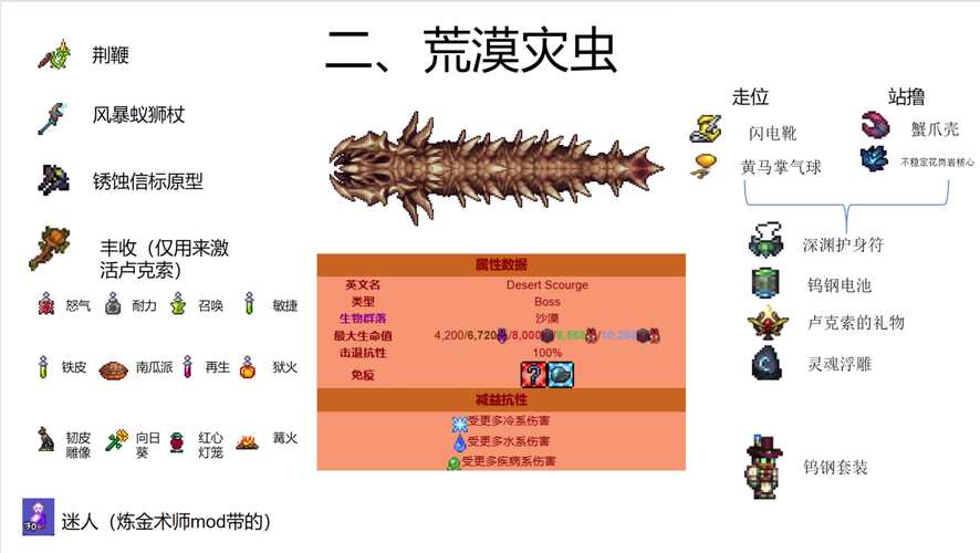 泰拉瑞亚召唤物mod图标