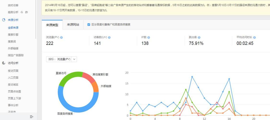 如何查询一个网站在国外的访问量图标