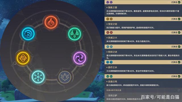 原神雷元素和什么配合图标