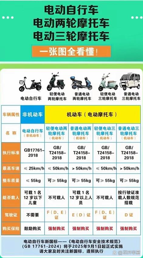 中央电动车新规定图标