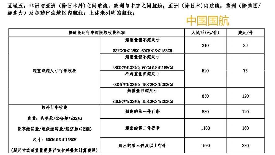 国际航班免费托运行李重量是多少图标