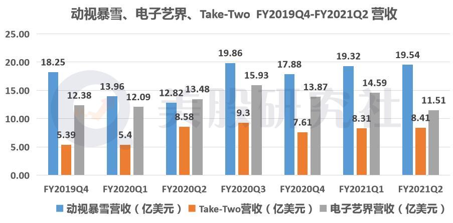 国内游戏公司三巨头图标