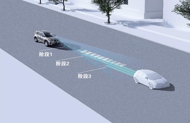 比亚迪预碰撞安全系统图标
