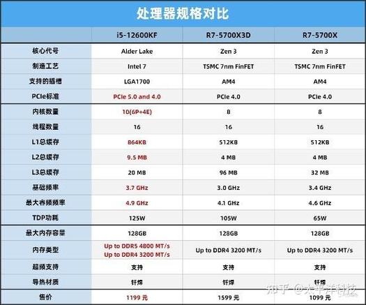 锐龙r7和酷睿i7图标
