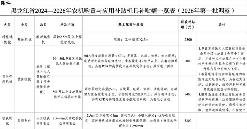 农机购置补贴的发放时间截图