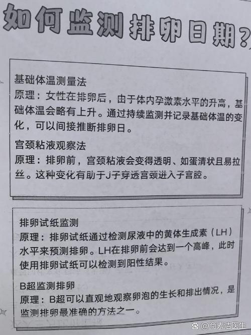女性最佳受孕是哪几天图标