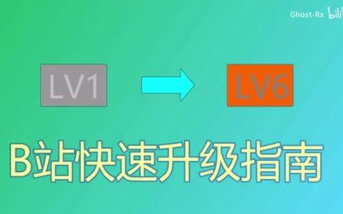 哔哩哔哩怎么升级图标