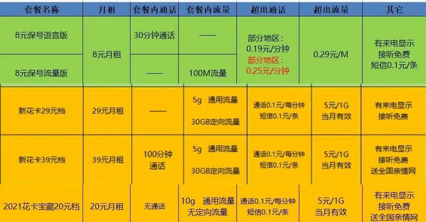 10086融合套餐解绑截图