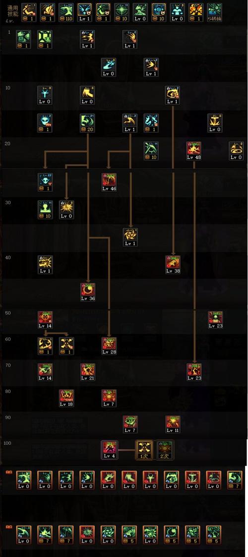 dnf100版本全职业加点截图