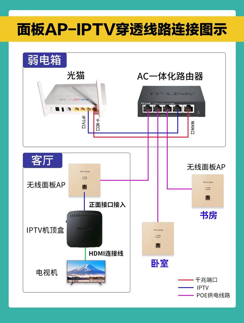 电视盒子接路由器截图