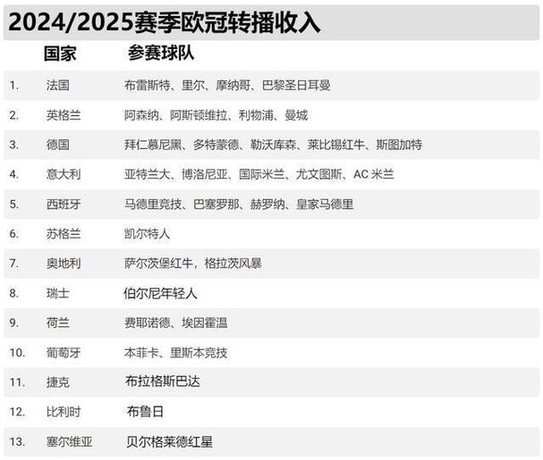 欧冠冠军奖金图标