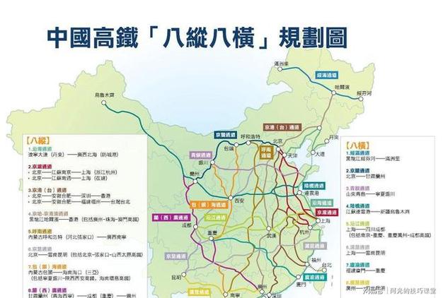 中国八条主要铁路线截图
