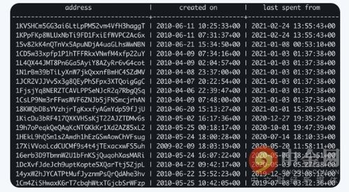 1btc等于多少聪图标