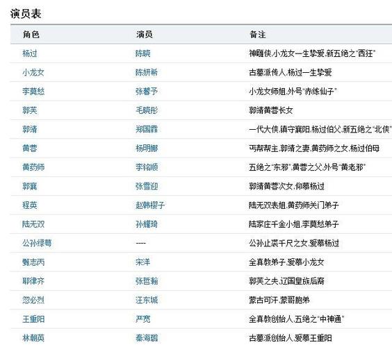 新神雕侠侣的演员表截图