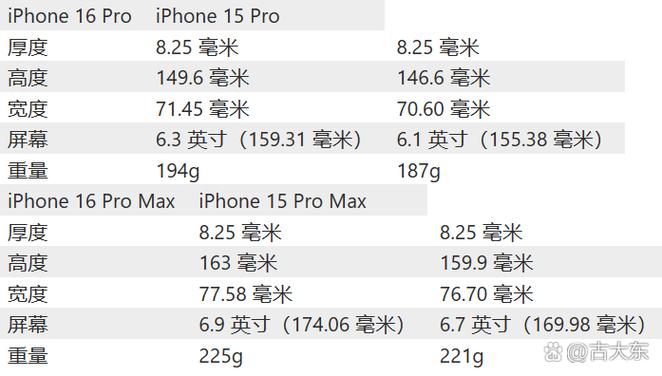 iphone相机尺寸比例图标