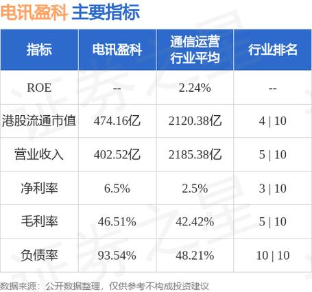 香港电讯市值图标