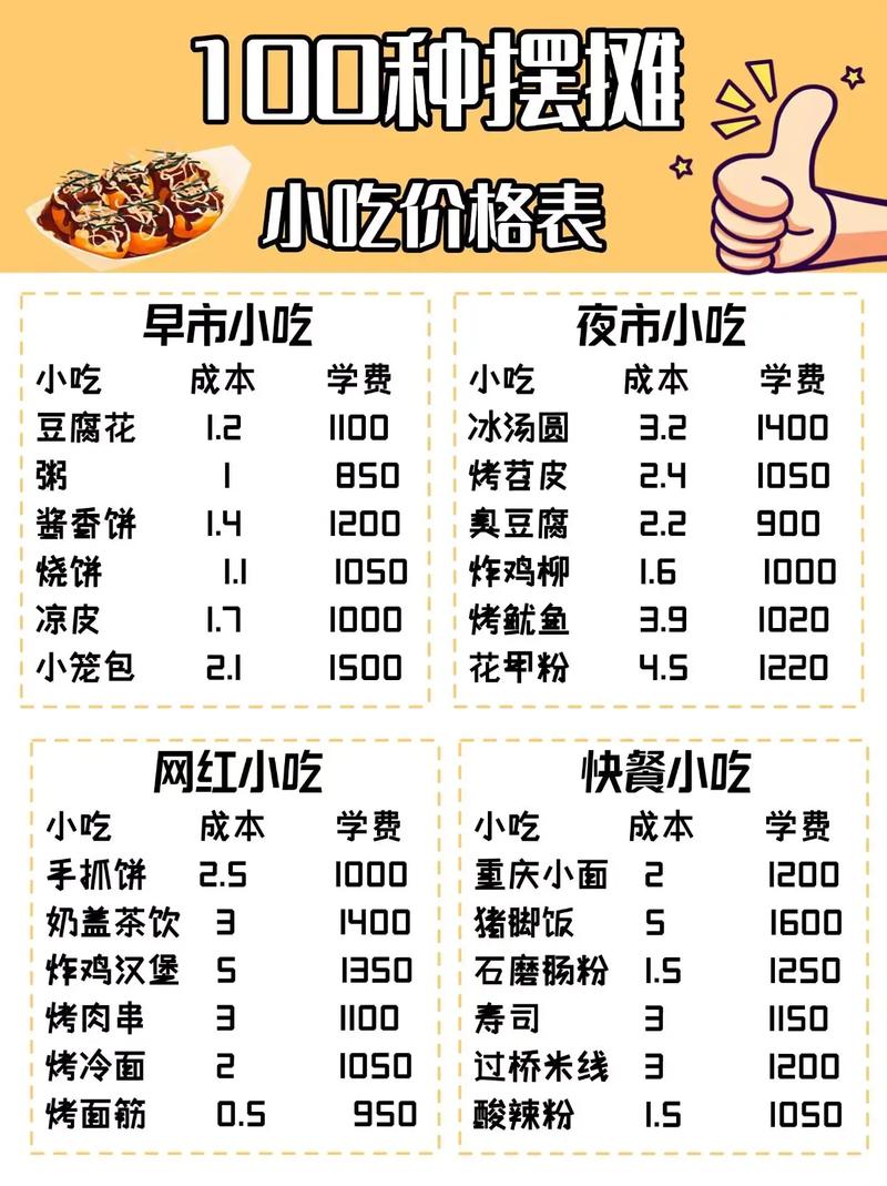 吃货明一个月挣多少截图