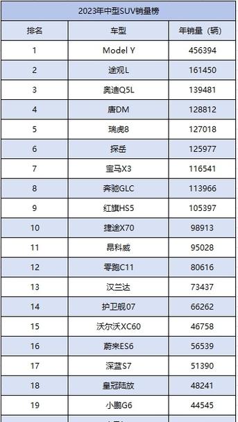 最牛suv排行榜图标