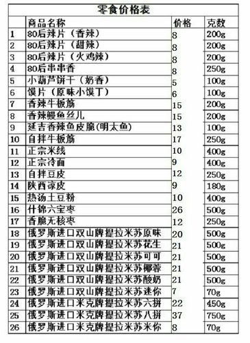 100种零食价格表图标