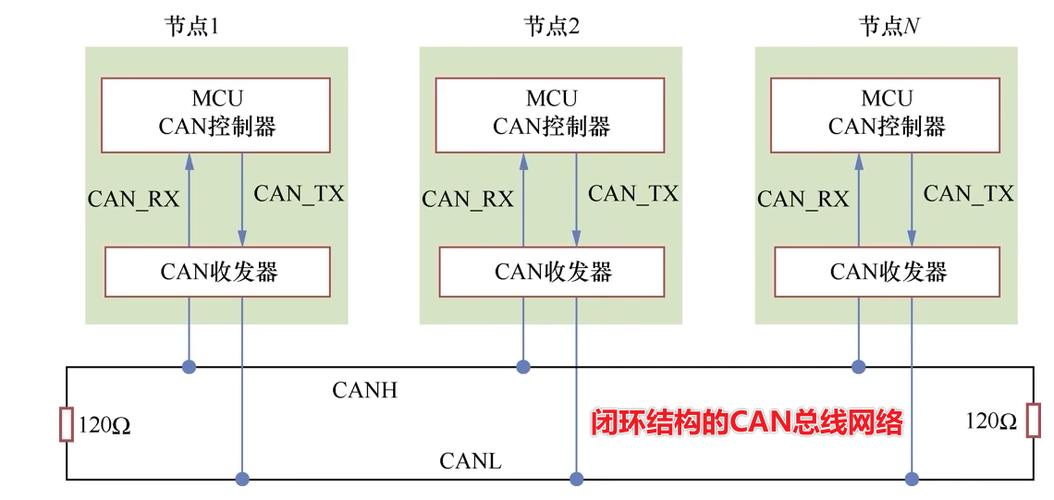 can总线协议详解图标