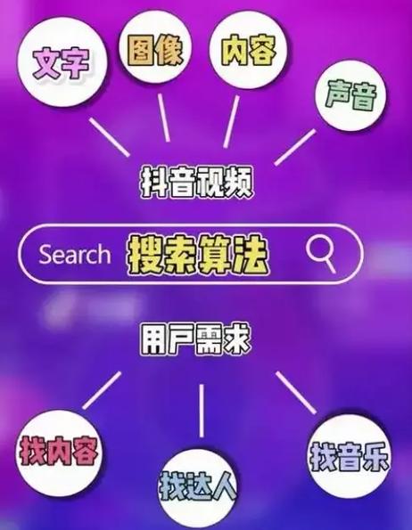 为什么抖音进度条拉不动截图