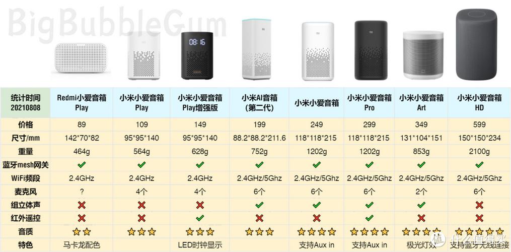 小爱音箱的型号推荐截图