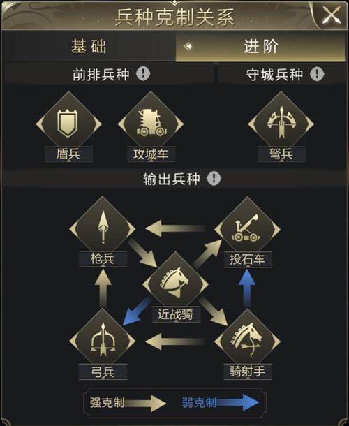 乱世王者骑射打投石截图