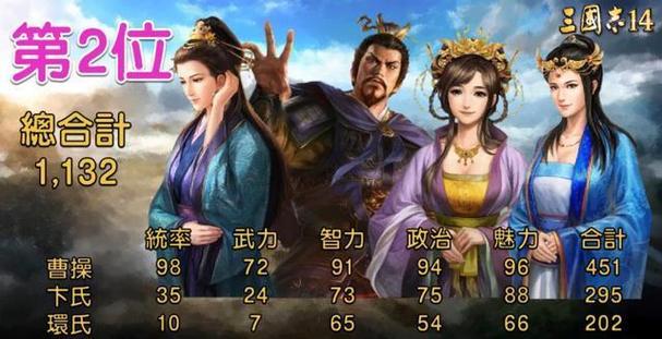 三国志14属性最高夫妻图标