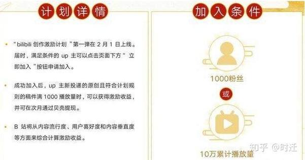 b站奖励机制图标