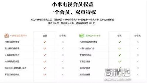 一个小米电视会员可以用几台电视图标