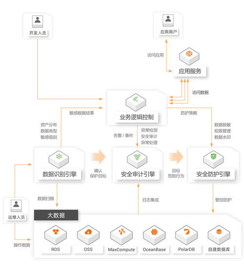 绑定tap的号有风险吗图标