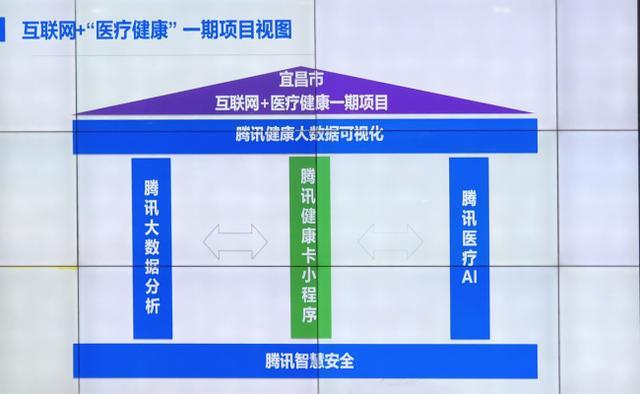 腾讯健康是什么,安全吗截图