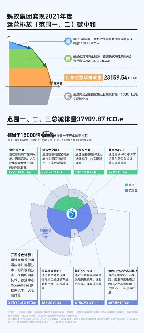 怎么开通蚂蚁森林图标