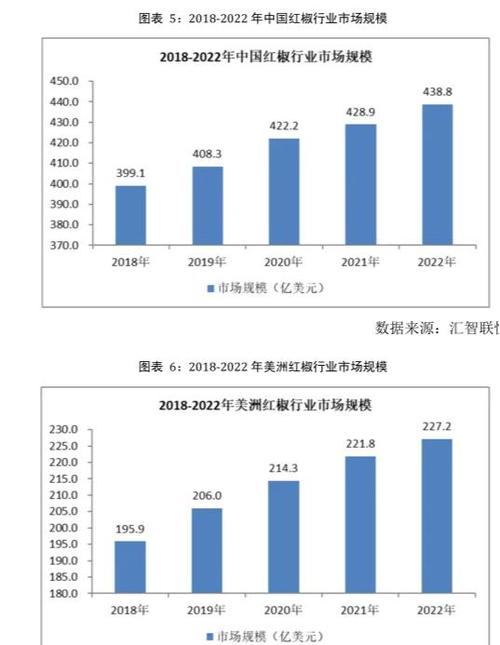 2022年最热门的行业截图