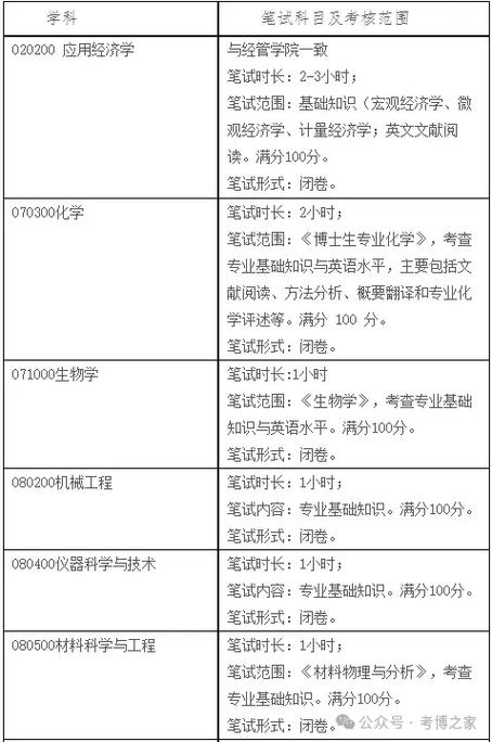 清华大学研究生招生网图标