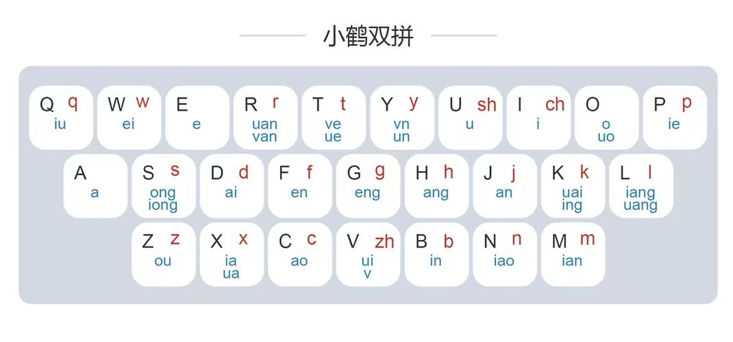 小鹤双拼好还是搜狗双拼好图标