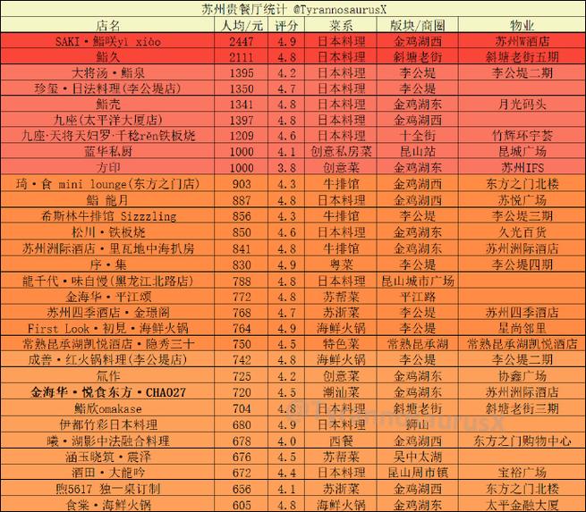 烟雨江湖波斯商人货物清单截图