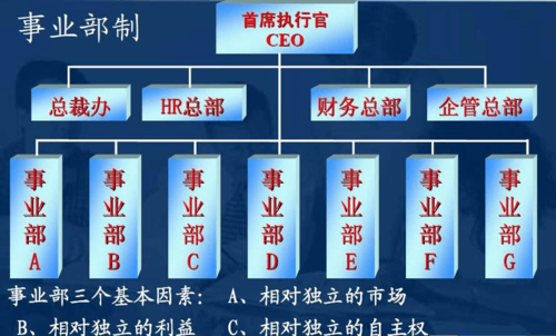 M型结构又称为多部门结构截图