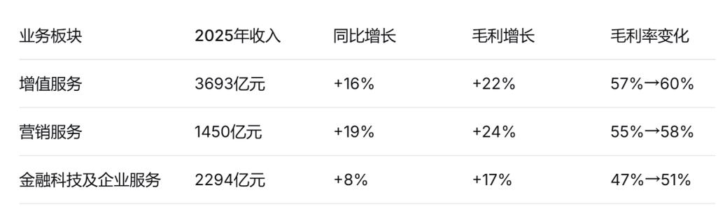 腾讯云工资级别一览表截图