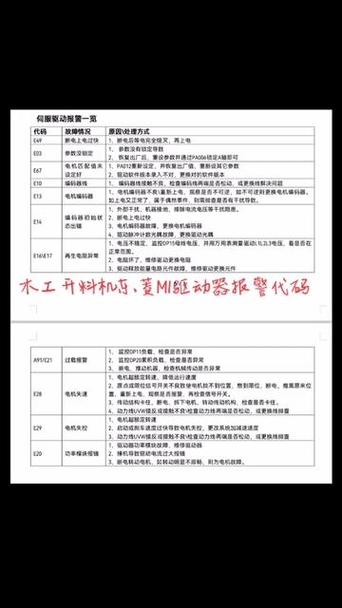 东菱伺服驱动器报警代码图标