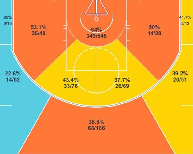 nba2k20真实投篮命中率图标