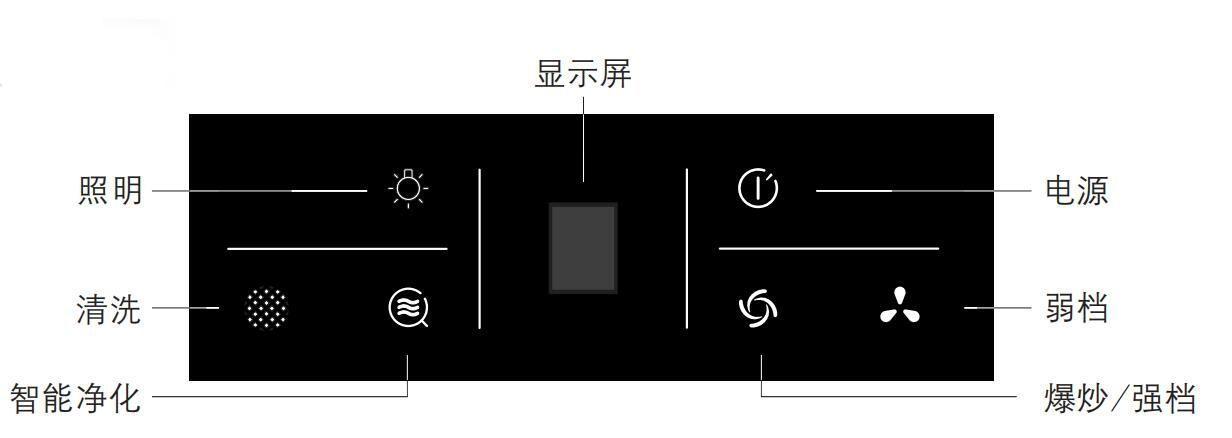 老板油烟机按键图解图标