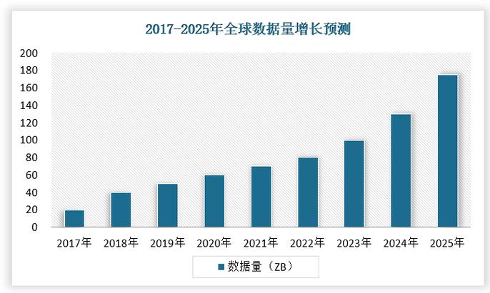 全球数据总量图标