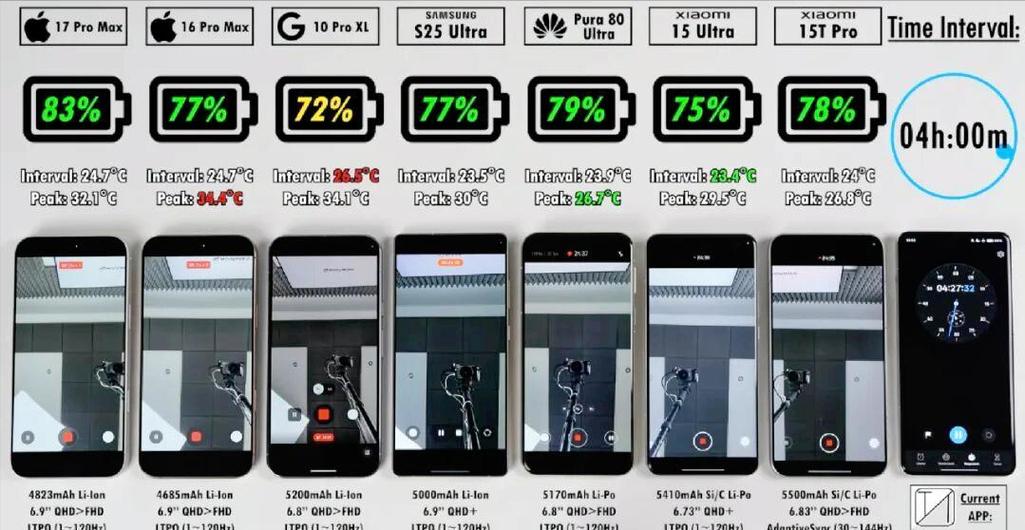 iphone17promax电池容量图标