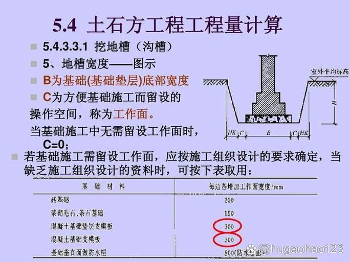 基坑土方量计算公式及计算步骤图标