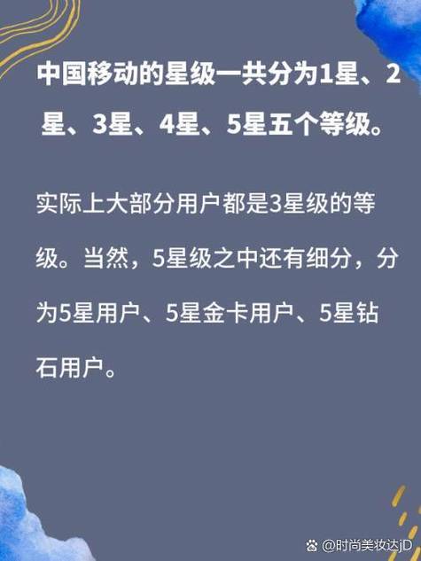 中国移动会员等级图标