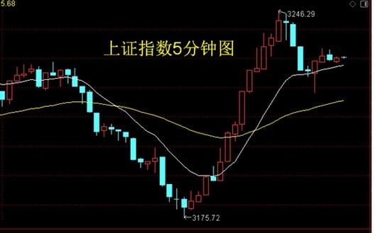 excel表格线消失图标