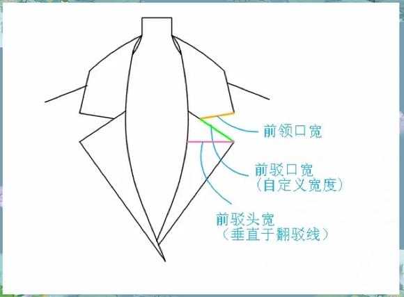 制图初学入门教程图标