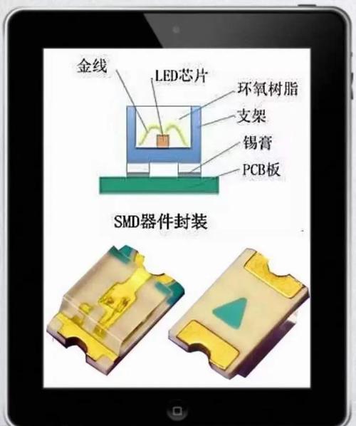 led灯珠结构及原理图解图标
