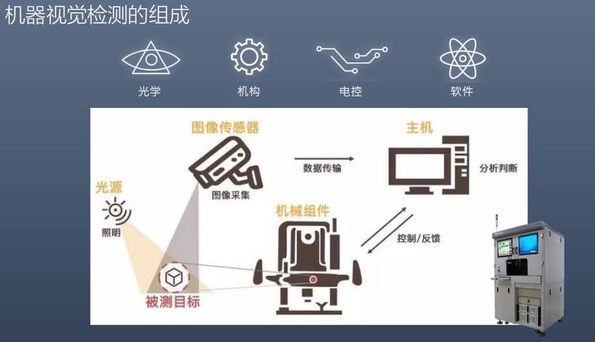 机器视觉属于什么专业图标